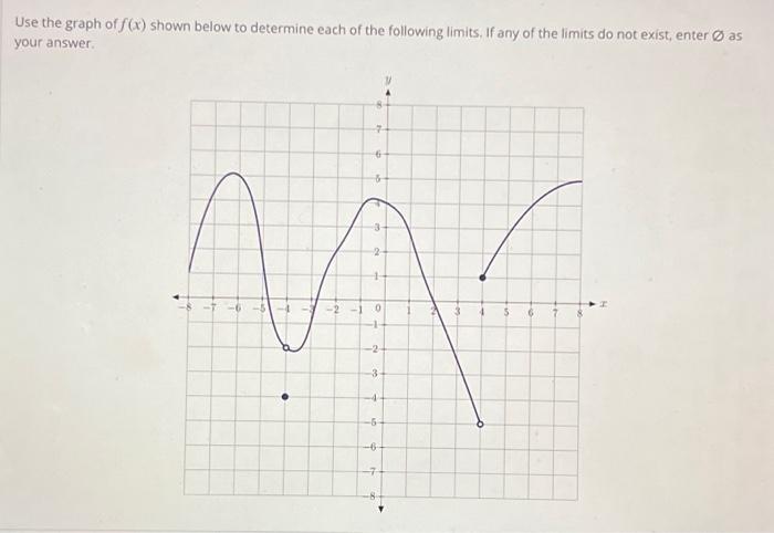 Use the graph of f(x) shown below to determine each | Chegg.com