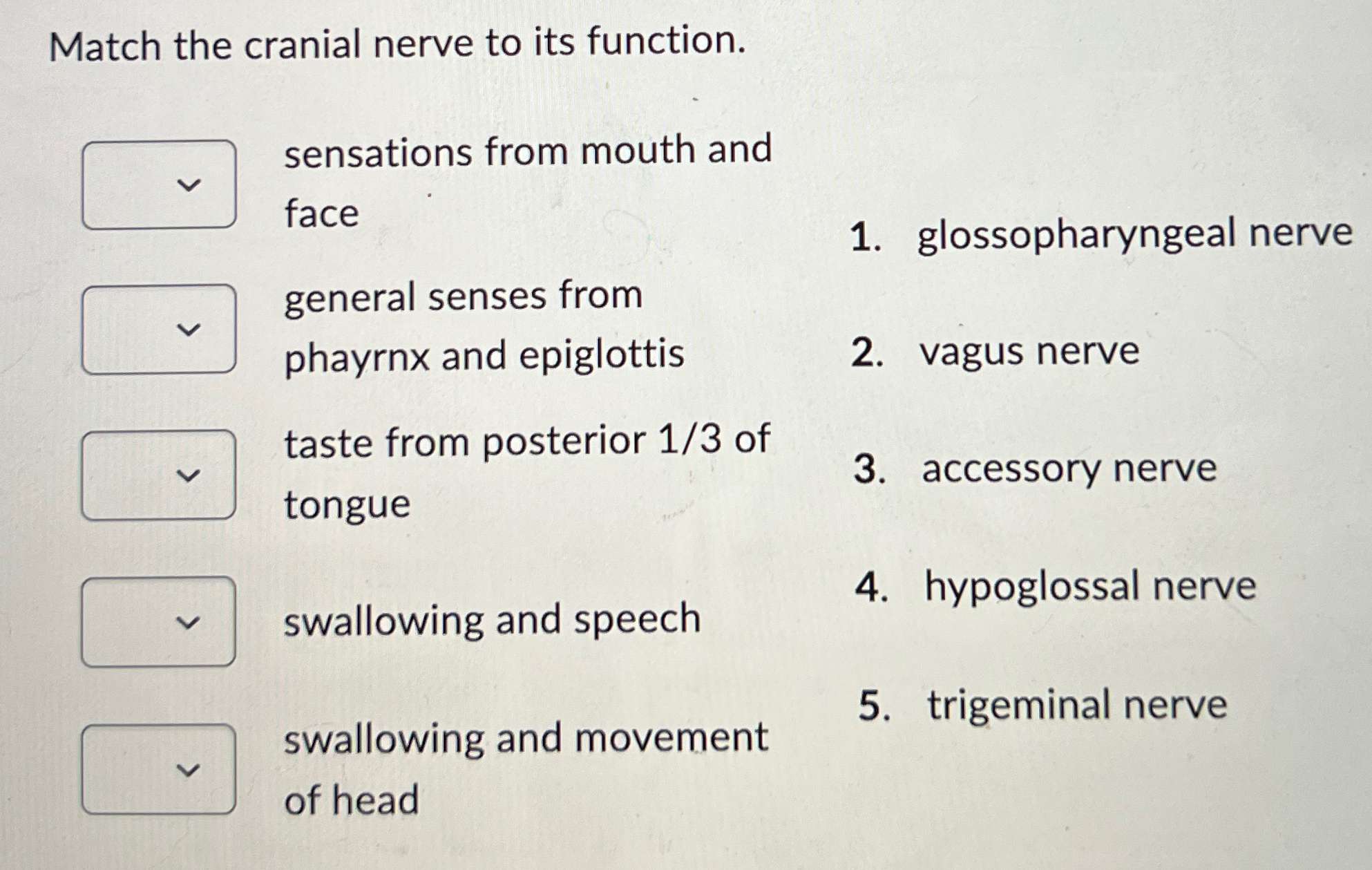 Solved Match the cranial nerve to its function. ﻿sensations | Chegg.com