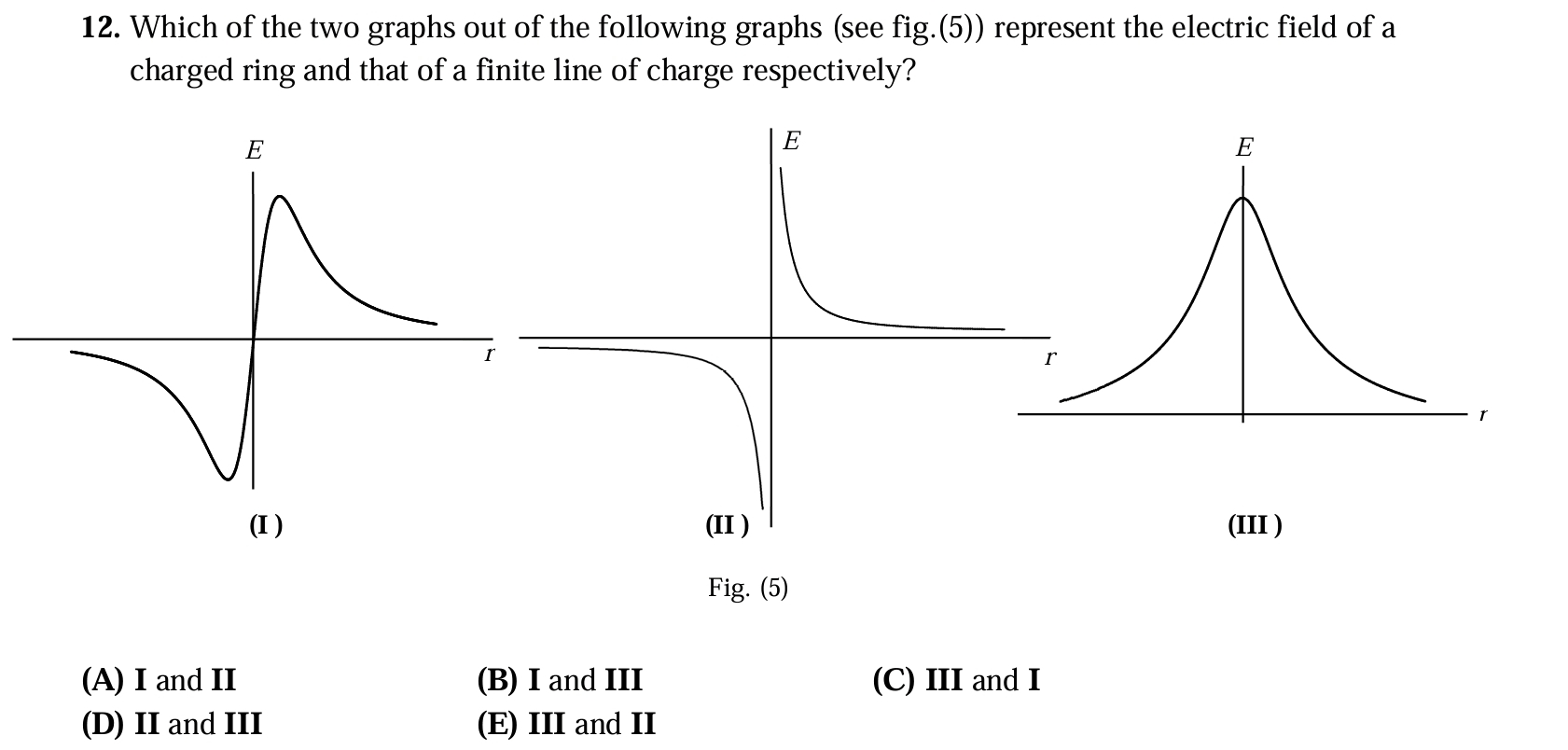 Solved Which of the two graphs out of the following graphs | Chegg.com