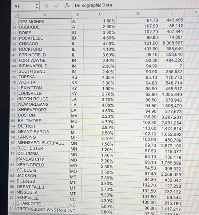 Solved 10. Using the data in the Excel file Demographics, | Chegg.com