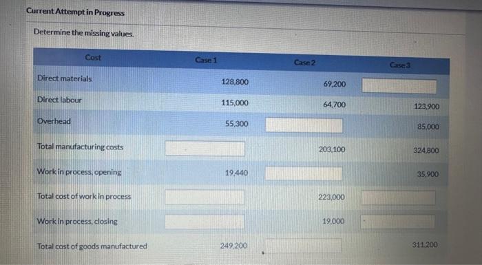 Solved Current Attempt in Progress Determine the missing | Chegg.com