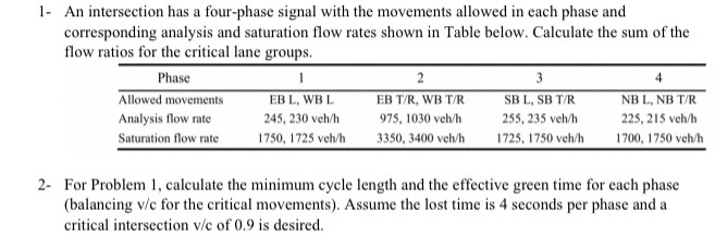 Solved 1. An intersection has a four-phase signal with the | Chegg.com