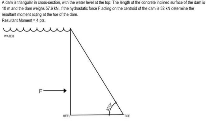 Solved A dam is triangular in cross-section, with the water | Chegg.com