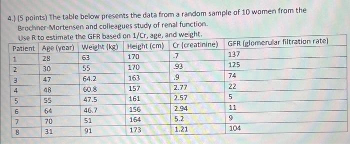 4.) (5 points) The table below presents the data from | Chegg.com