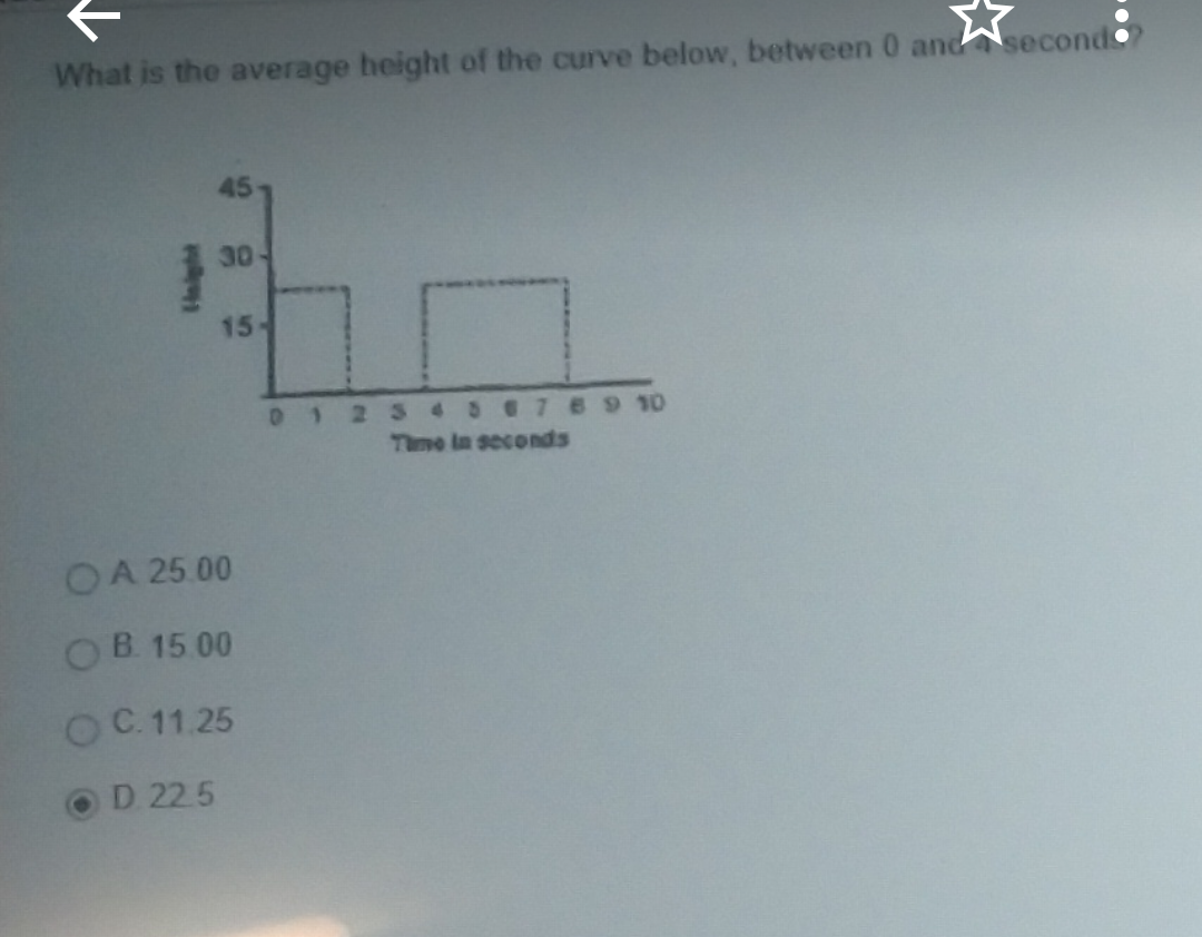 Solved + What is the average height of the curve below, | Chegg.com