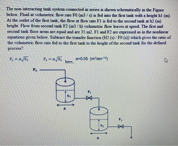 Solved The non-interacting tank system connected in series | Chegg.com
