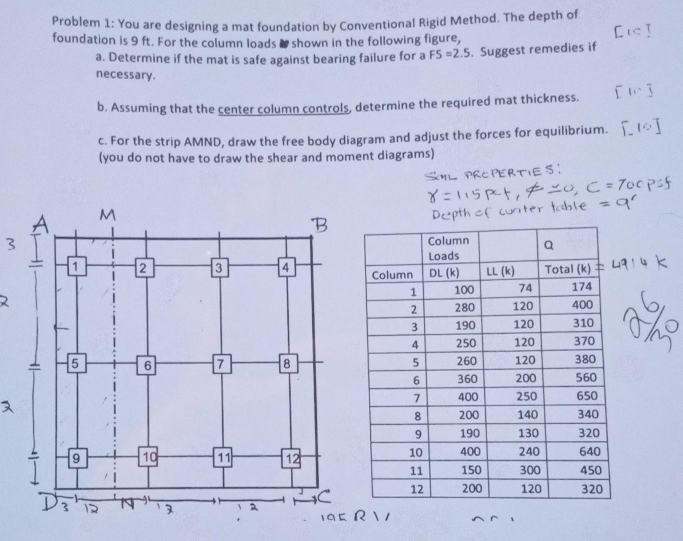 Problem 1: You are designing a mat foundation by | Chegg.com