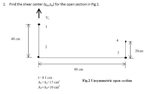 Find the shear center (ysc, zsc) for the open section | Chegg.com