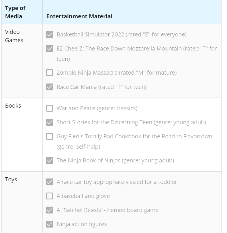 Solved A babysitter is choosing entertainment materials to | Chegg.com Solved A babysitter is choosing entertainment materials to | Chegg.com