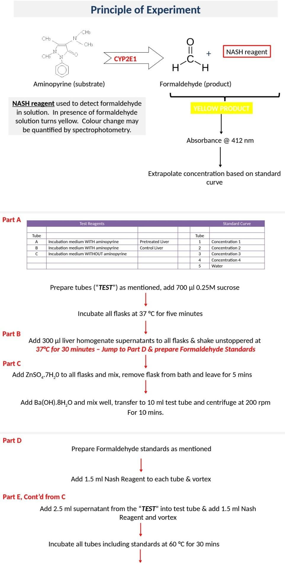 Solved Principle of Experiment CH3 CH3 CH3 + NASH reagent | Chegg.com