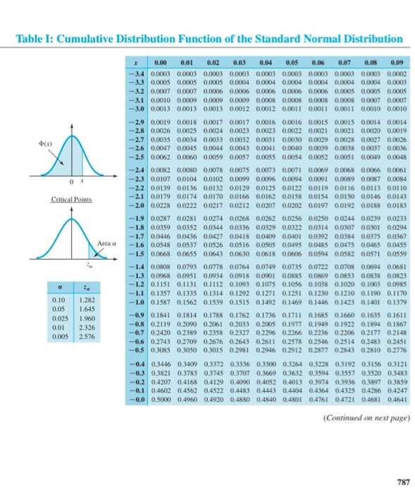 Solved 1 Suppose A Continuous Random Variable X Has Chegg