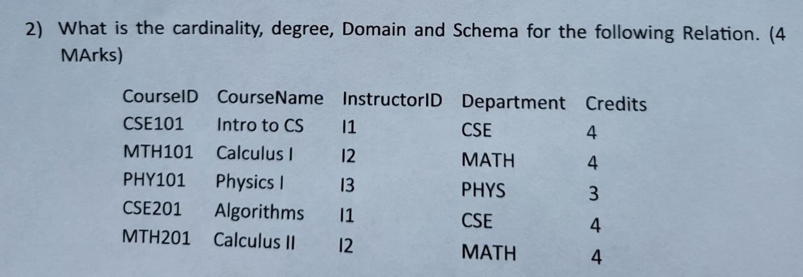 Solved 2) What is the cardinality, degree, Domain and Schema | Chegg.com