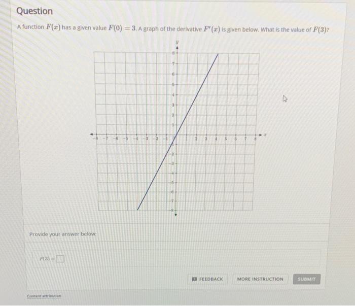 Solved Question A function F(x) has a given value F(0) = 3. | Chegg.com