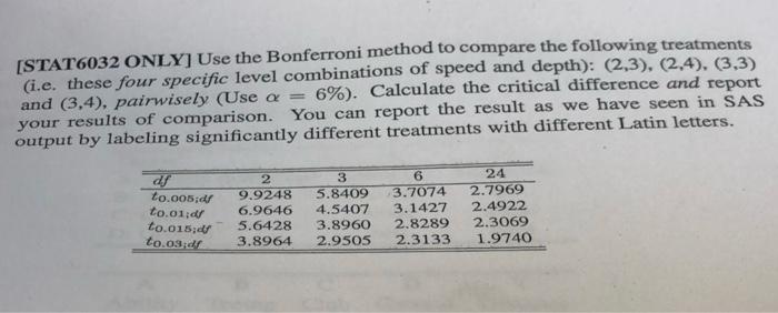 Solved [STAT6032 ONLY] Use the Bonferroni method to compare | Chegg.com