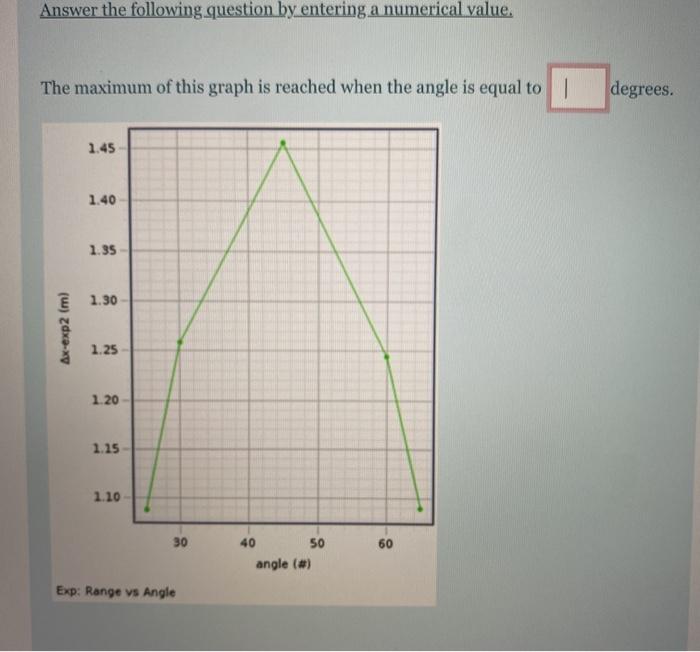 Solved Answer The Following Question By Entering A Numerical