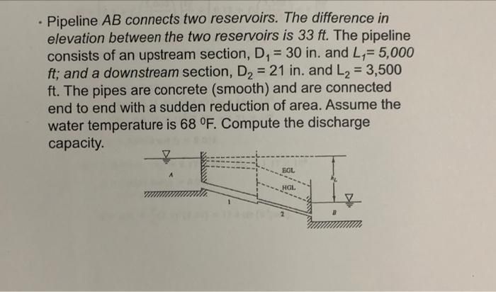 Solved Pipeline AB connects two reservoirs. The difference | Chegg.com