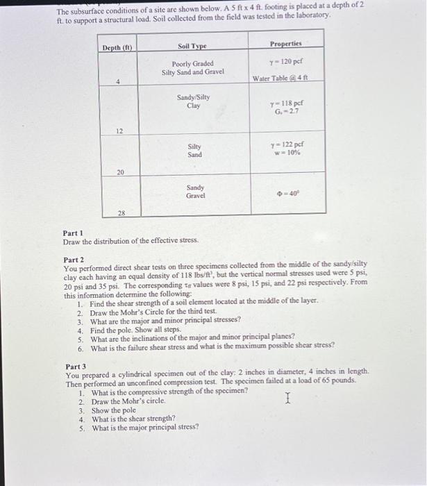 The subsurface conditions of a site are shown below. | Chegg.com