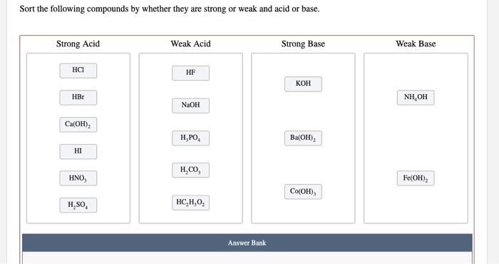 Solved Sort the following compounds by whether they are | Chegg.com