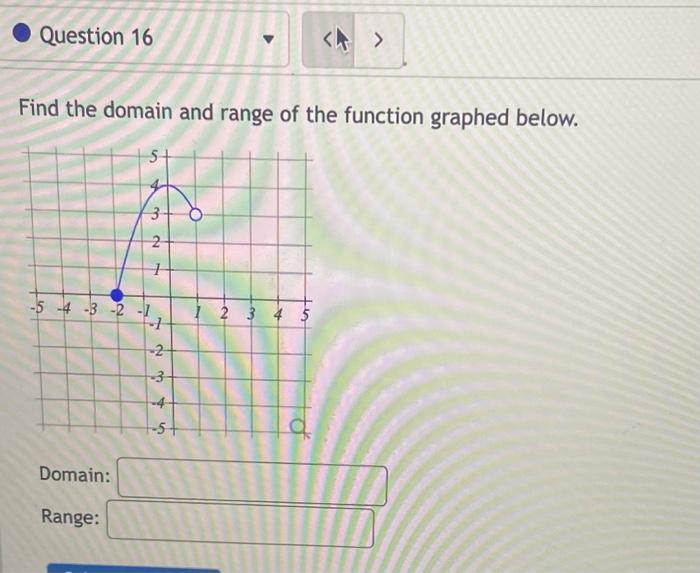Solved Find the domain and range of the function graphed | Chegg.com