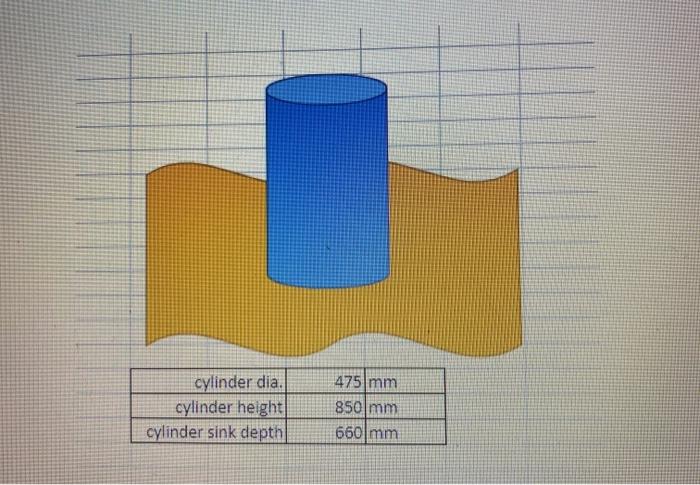 Solved cylinder dia. cylinder height cylinder sink depth 475 | Chegg.com