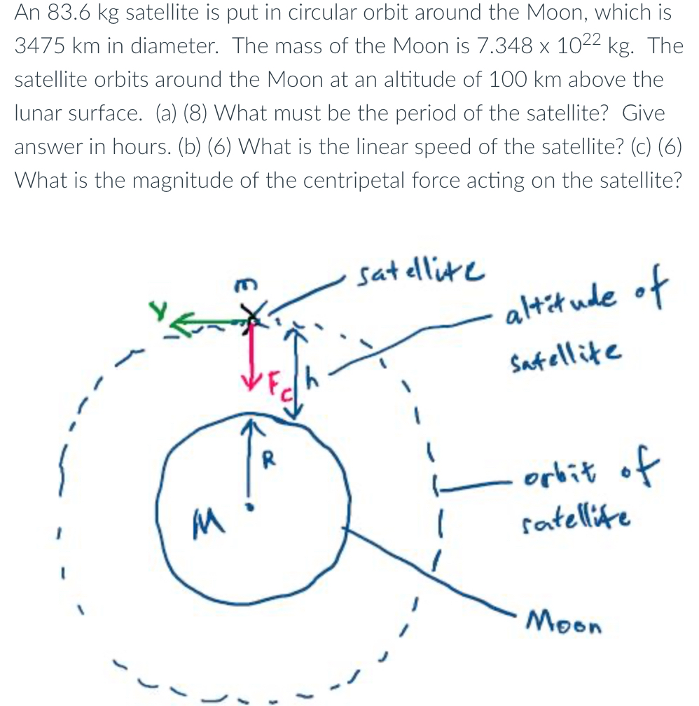 Solved An 83.6kg ﻿satellite is put in circular orbit around | Chegg.com