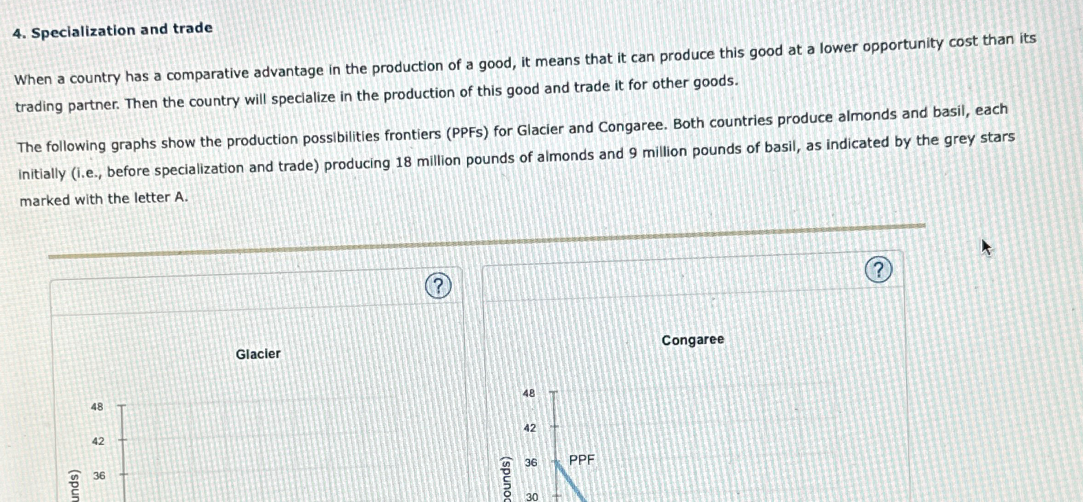 Solved Specialization and tradeWhen a country has a | Chegg.com