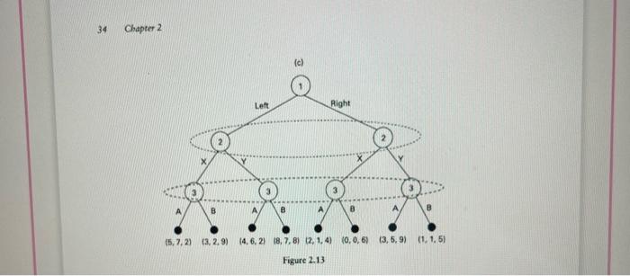 Solved (1) Consider the three games presented in figures | Chegg.com