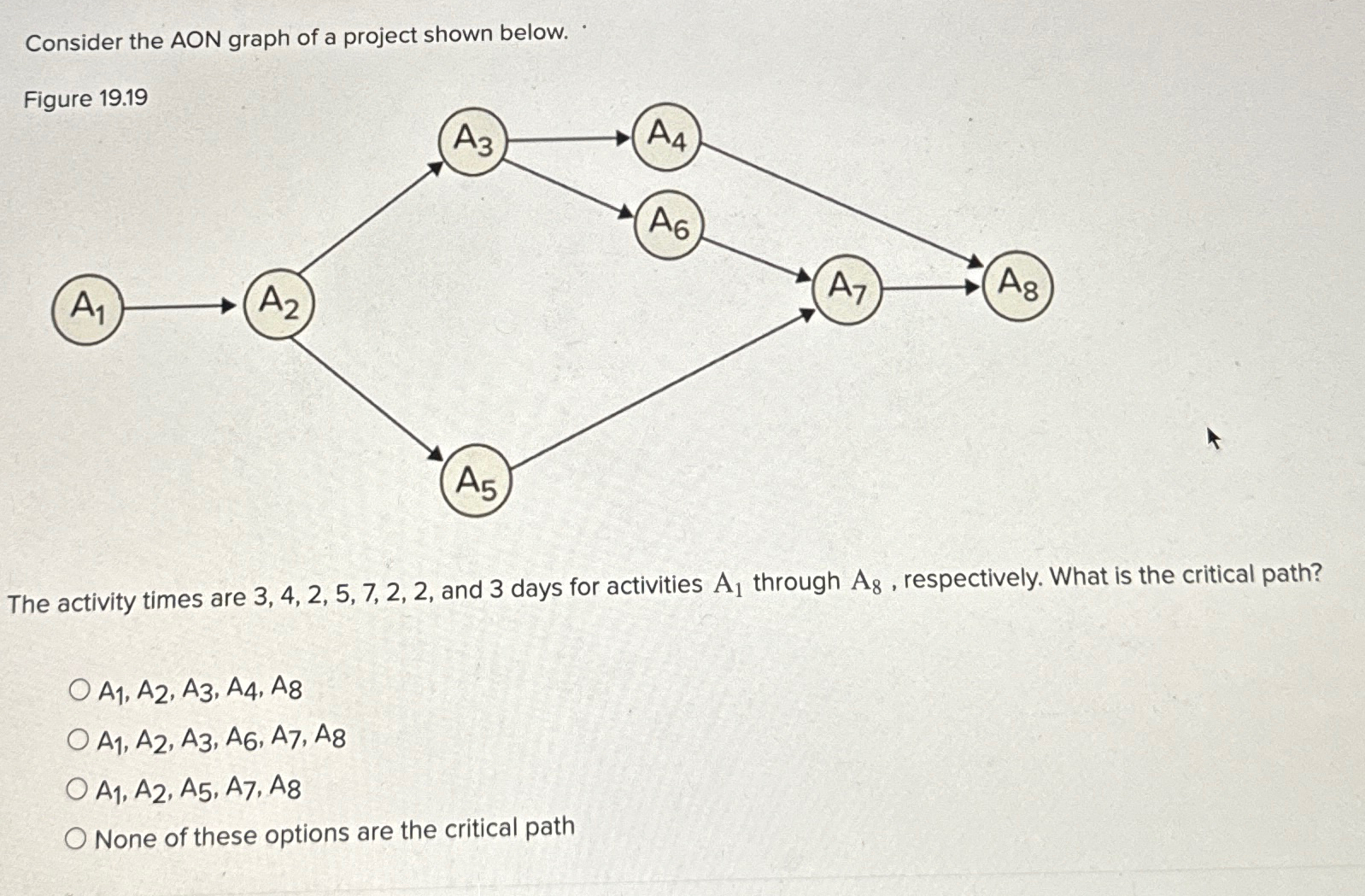 Solved Consider the AON graph of a project shown | Chegg.com