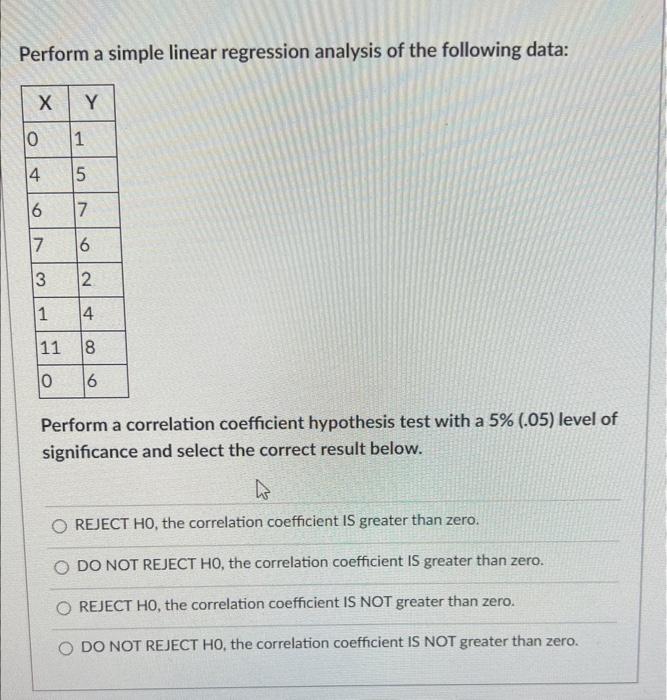 Solved Perform a simple linear regression analysis of the | Chegg.com