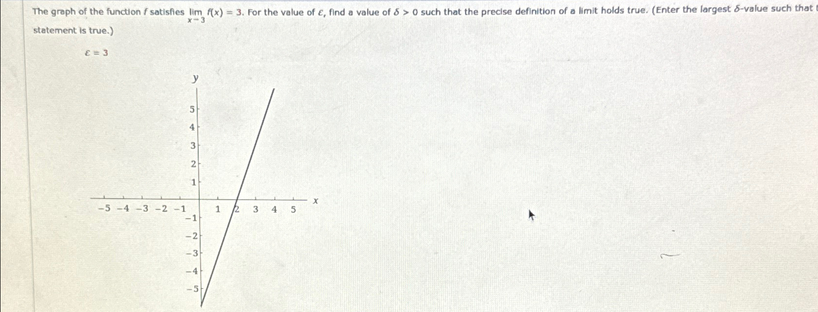 Solved The graph of the function f ﻿satisfies limx→3f(x)=3. | Chegg.com
