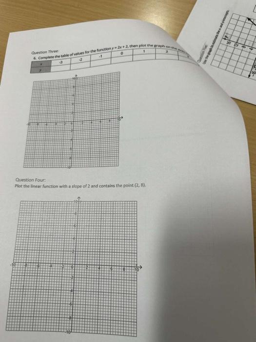 Solved Question Four: Plot the linear function with a slepe | Chegg.com