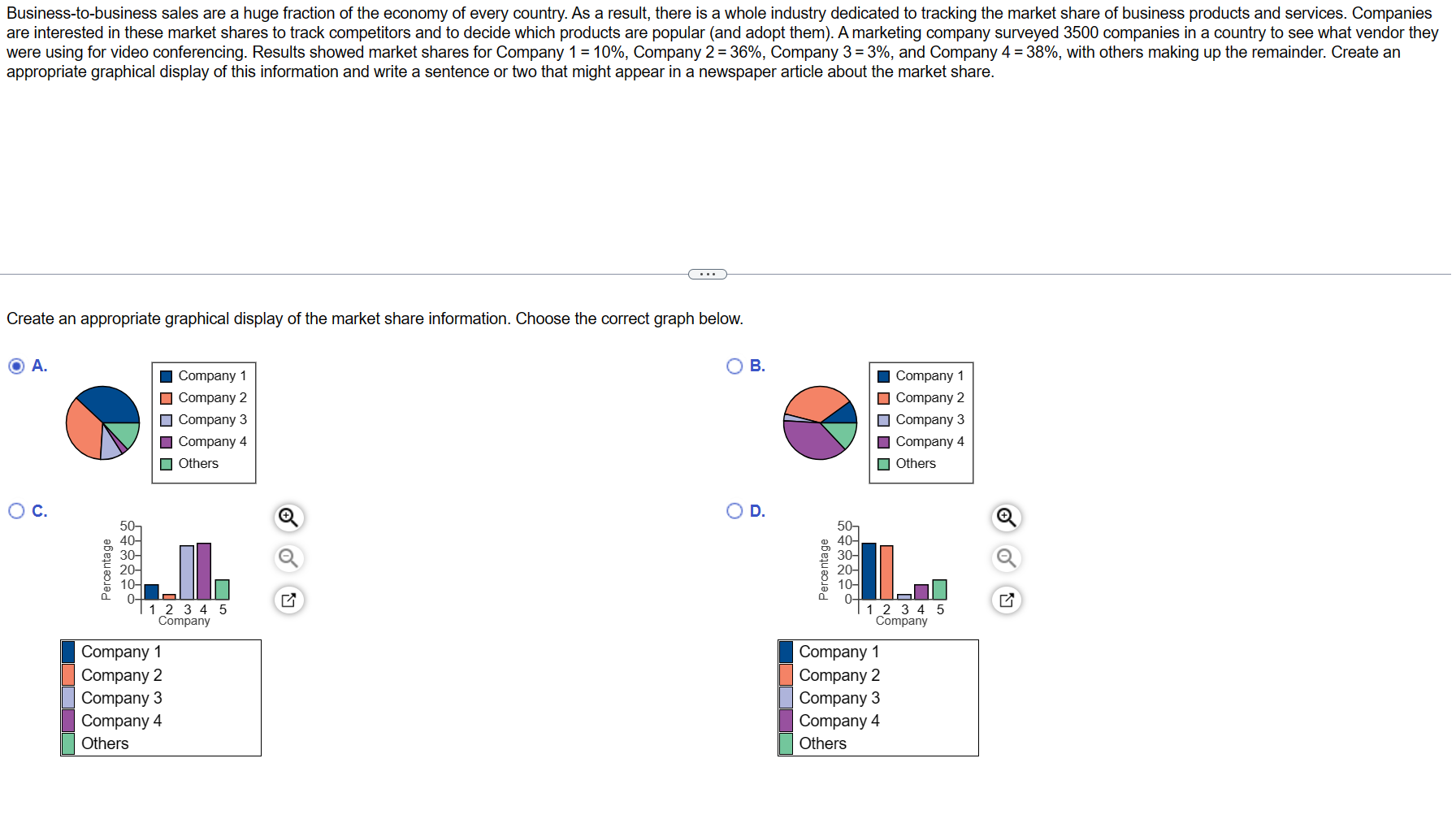 Solved appropriate graphical display of this information and | Chegg.com