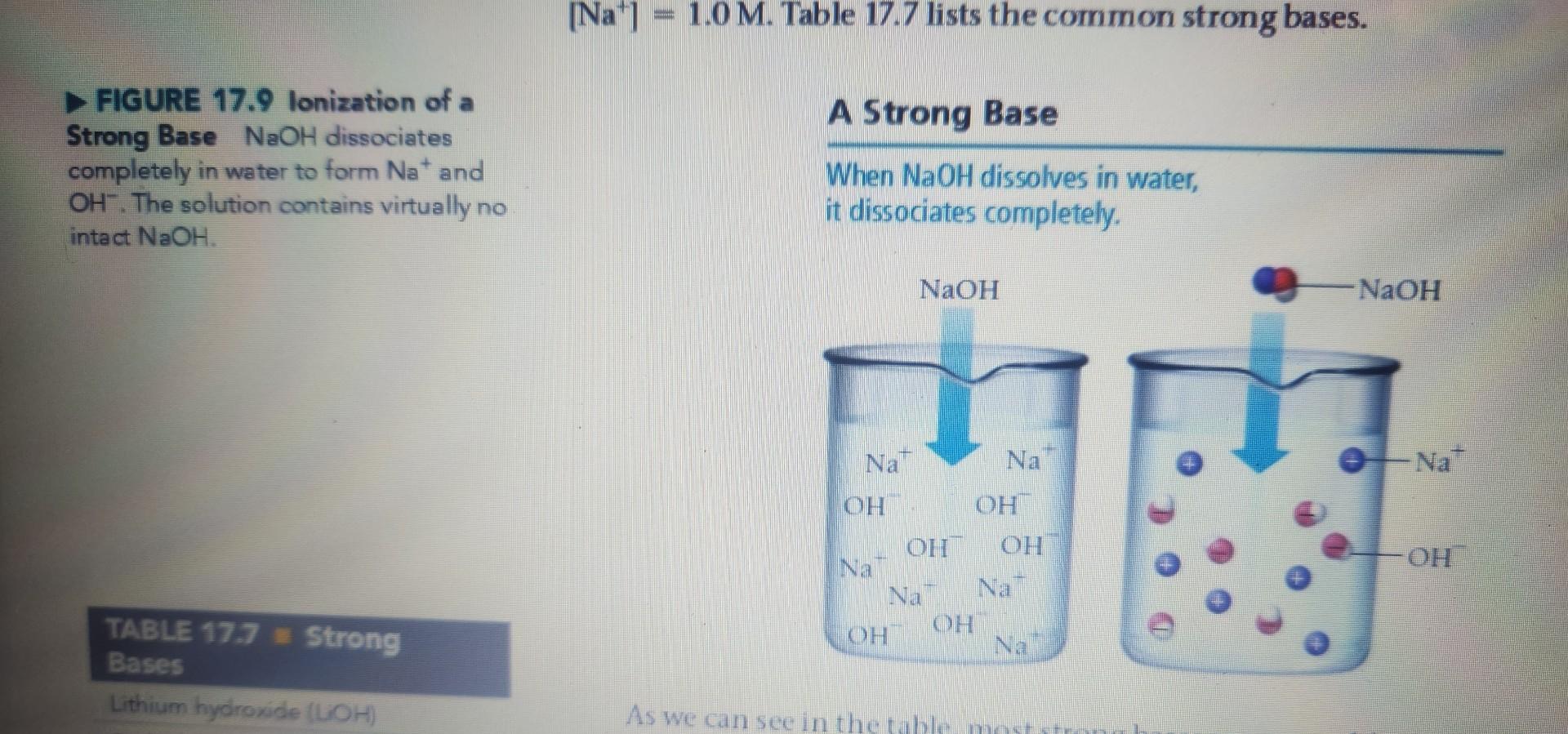 Solved [Na+]=1.0M. Table 17.7 lists the common strong bases. | Chegg.com