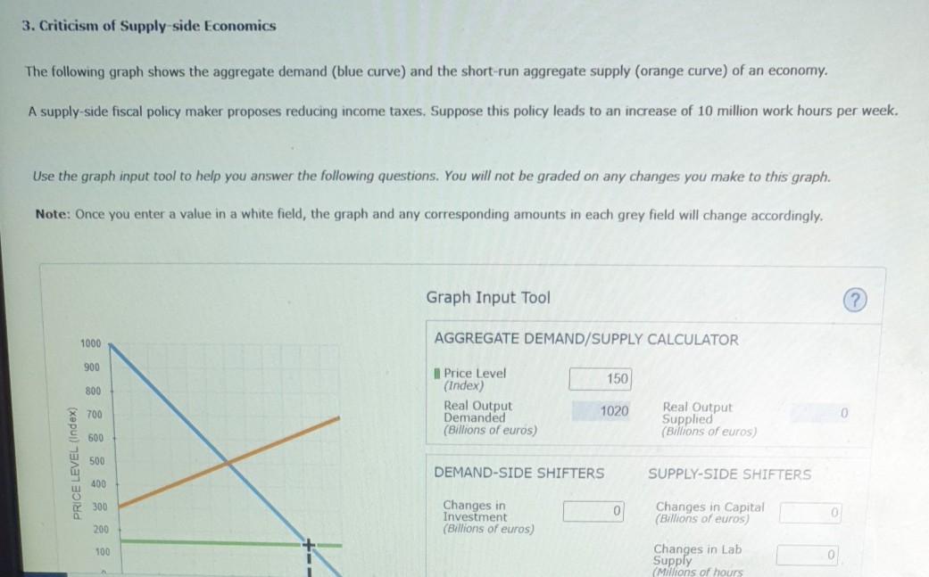 Solved 3. Criticism of Supply-side Economics The following | Chegg.com