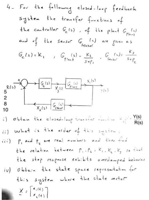 Solved 4- For the following closed-loop feedback the | Chegg.com