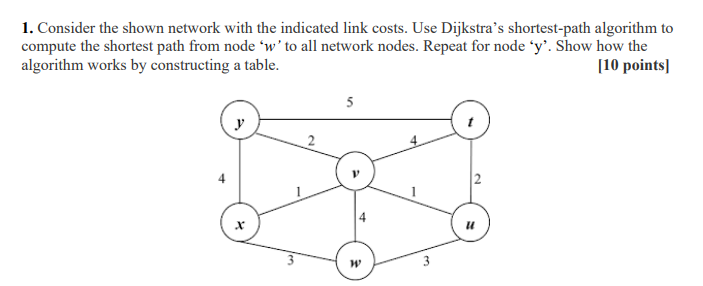 Solved Please dont copy the answer from elsewhere. I need | Chegg.com