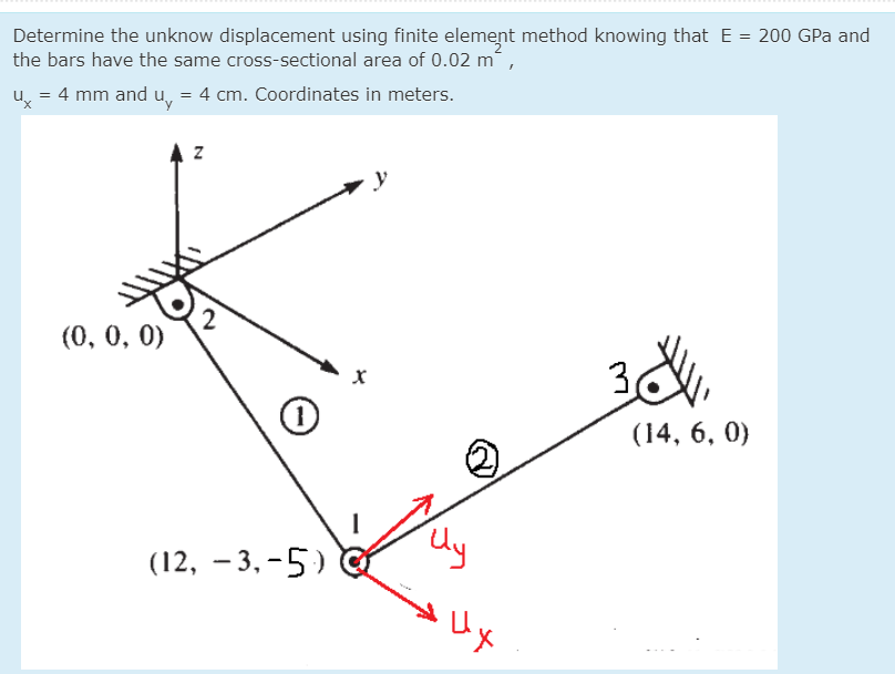 [Solved]: Determine the unknow displacement using finite el