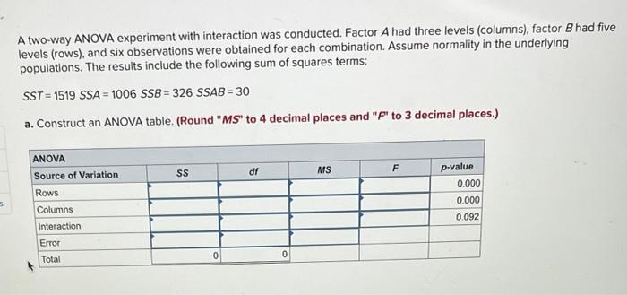Solved A two-way ANOVA experiment with interaction was | Chegg.com
