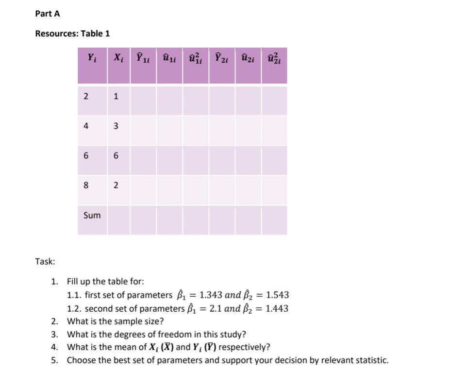 Solved Resources: Table 1 Task: 1. Fill up the table for: | Chegg.com