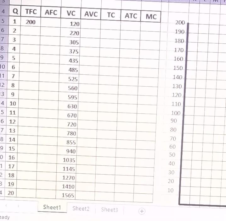 Solved L AFC VC AVC TC ATC MC 120 220 200 190 4 Q TFC 5 1 | Chegg.com