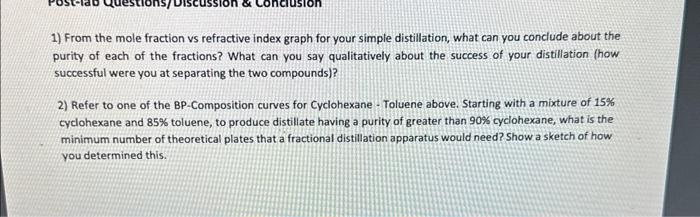 Solved 1) From the mole fraction vs refractive index graph | Chegg.com