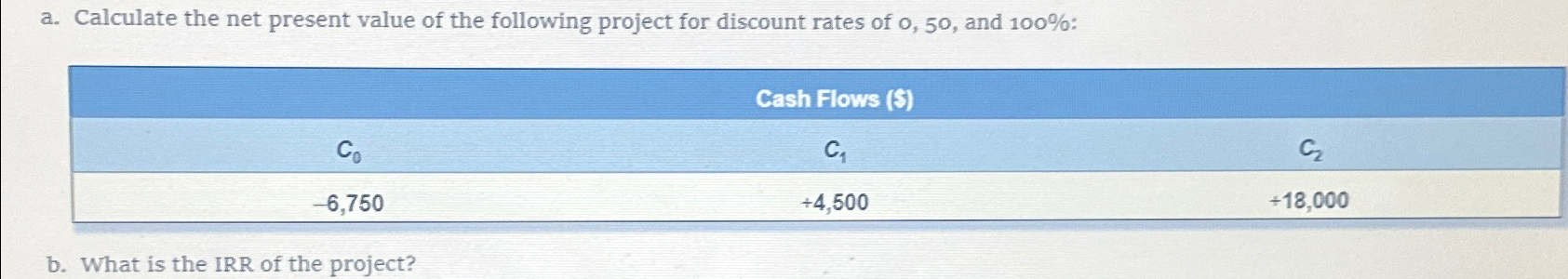 Solved a. ﻿Calculate the net present value of the following | Chegg.com