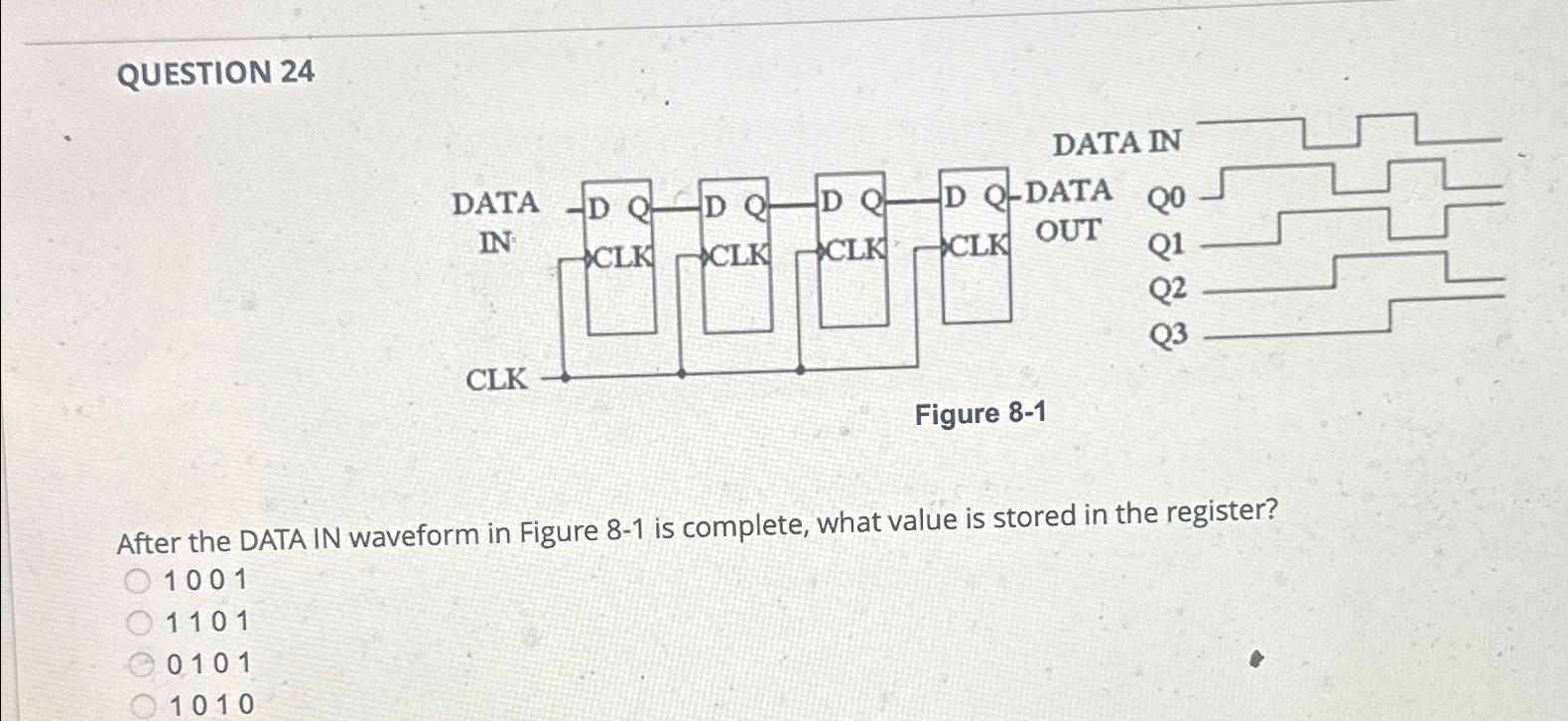 Solved QUESTION 24Figure 8-1After the DATA IN waveform in | Chegg.com