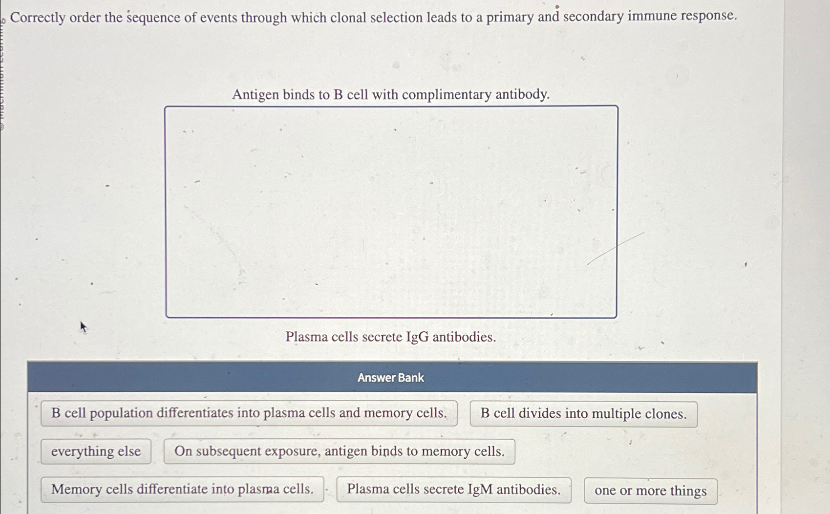 Solved Correctly order the sequence of events through which | Chegg.com