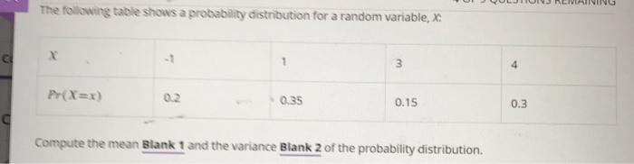 Solved The following table shows a probability distribution | Chegg.com