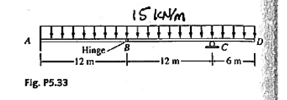 Solved Draw shear and bending moment diagrams and the | Chegg.com