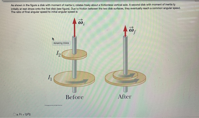 Solved As shown in the figure a disk with moment of inertial | Chegg.com