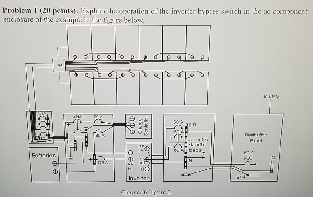 Solved Problem 1 (20 points): Explain the operation of the | Chegg.com