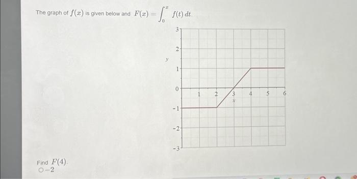 Solved F(x)=∫0xf(t)dt | Chegg.com