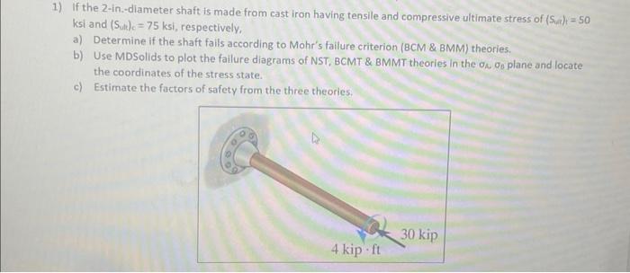 Solved 1) If the 2-in.-diameter shaft is made from cast iron | Chegg.com
